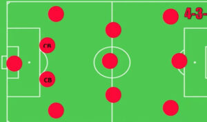 What Is The Easiest Position In Soccer? Definitive Answer!