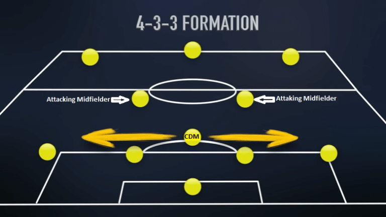 What Position Is 6 In Soccer? Role & How To Play