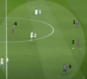 What Position Is 6 In Soccer? Role & How To Play