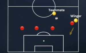 Winger Position In Soccer – Role, How To Play & 11 FAQ