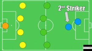 The Difference Between A Forward And A Striker In Soccer