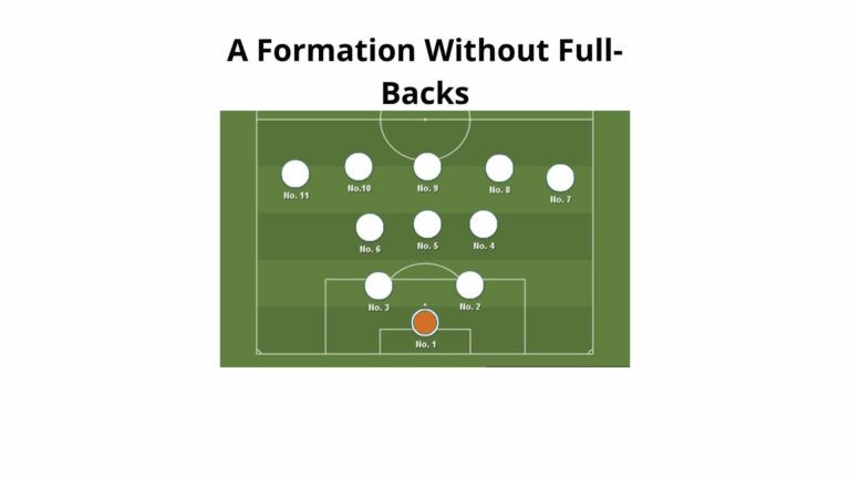 Most Important Position In Soccer: Top 6 Revealed! | 😀