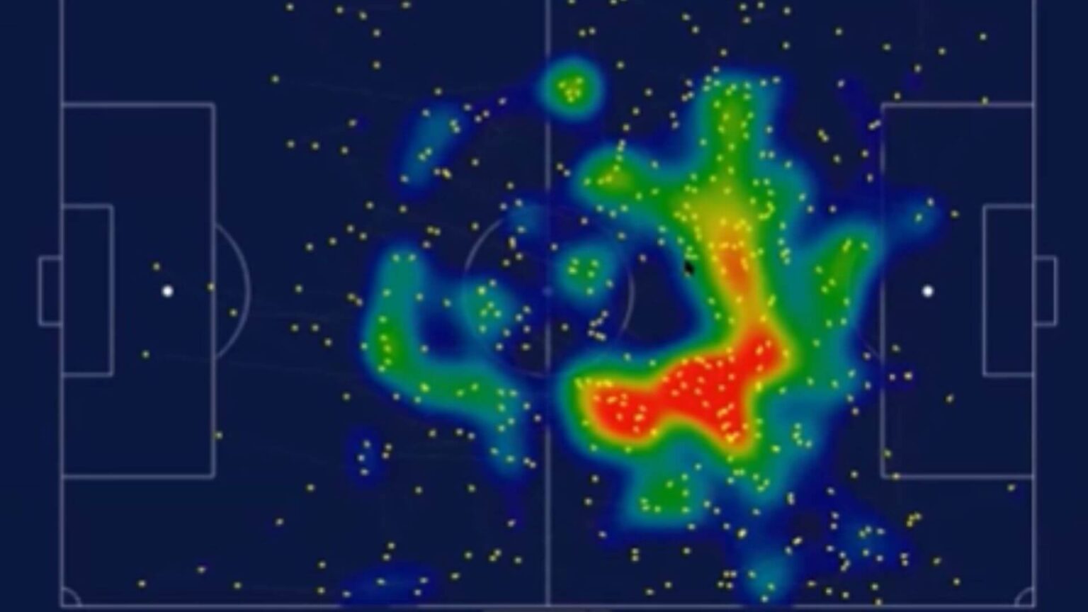 What Is Visualization In Soccer? The Definitive Guide