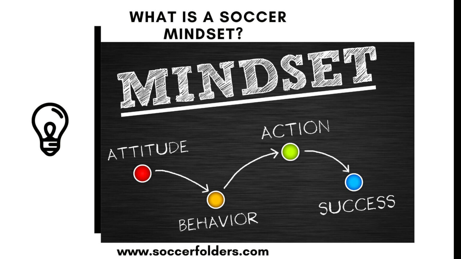 What Is A Soccer Mindset? Unlock Your Potential