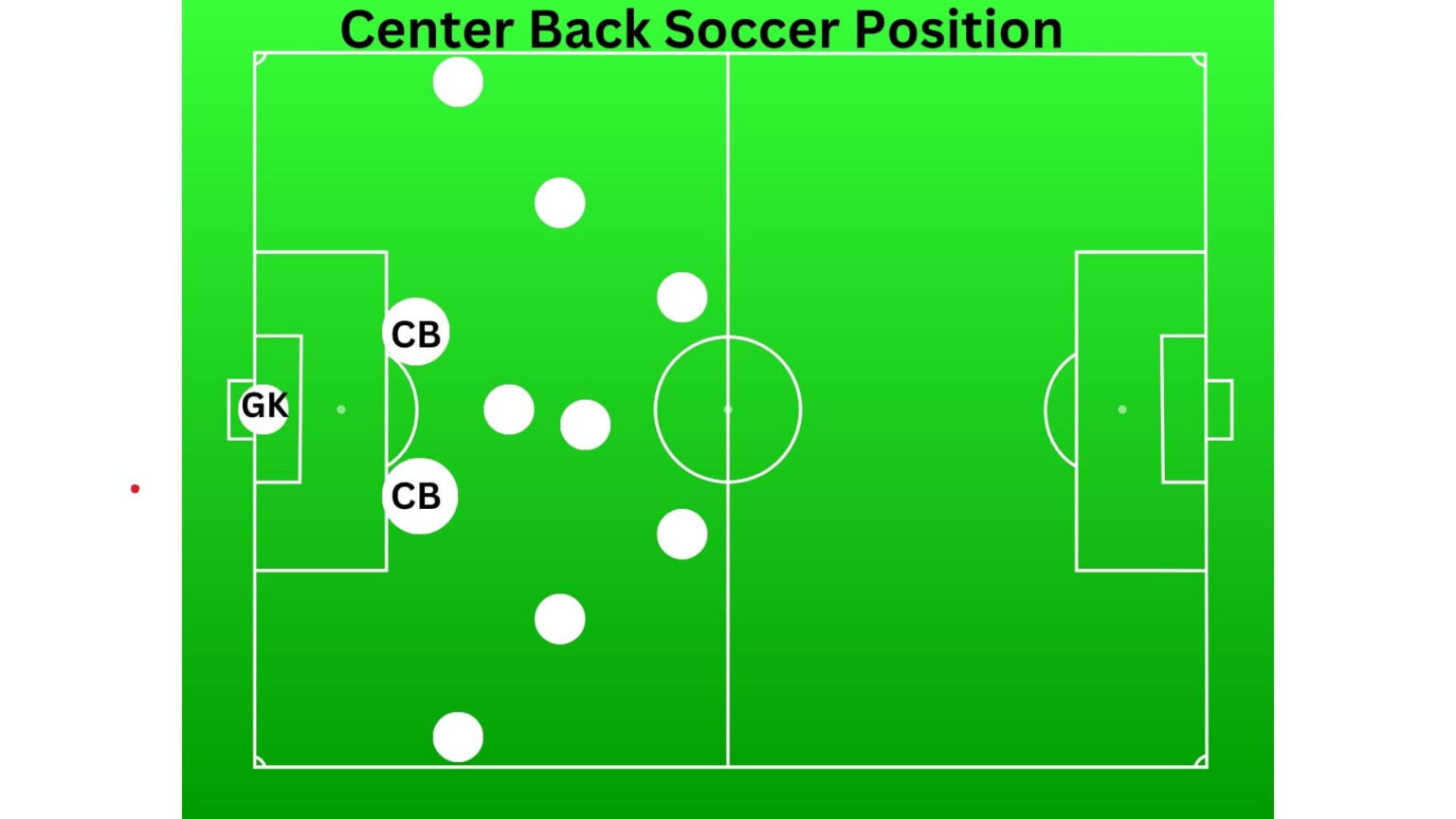 Center Back Soccer Position: Everything You Should Know